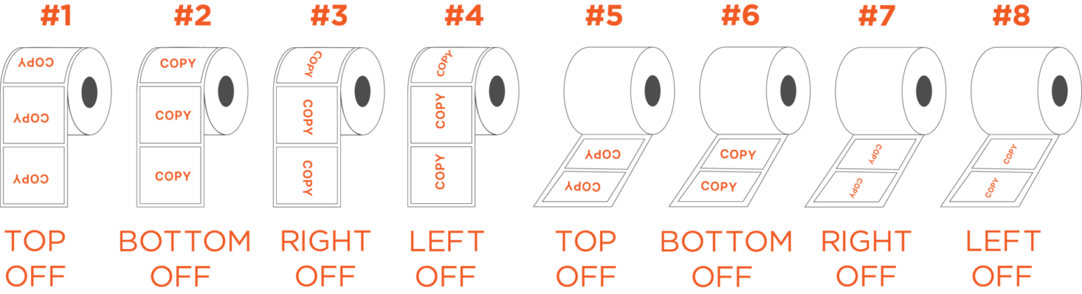 Unwind Direction Explained: A Beginner-Friendly Guide to Roll Labels ...