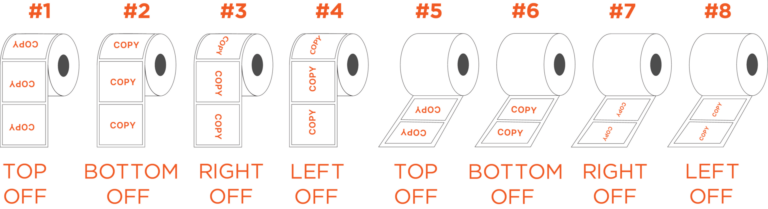 Unwind Direction Explained: A Beginner-Friendly Guide to Roll Labels ...