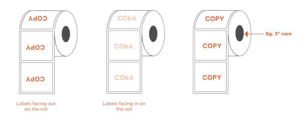 Unwind Direction Explained: A Beginner-Friendly Guide to Roll Labels ...