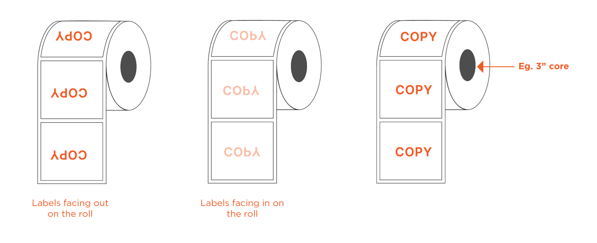 Unwind Direction Explained: A Beginner-Friendly Guide to Roll Labels ...